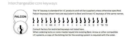 Falcon Keyway Chart – FBH Security