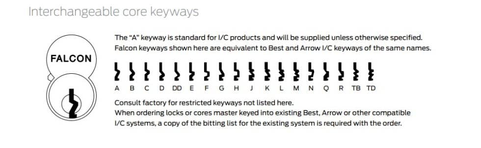 Falcon Keyway Chart – FBH Security